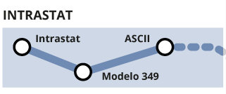 Intrast | Declaraciones Intrastat e IVA intracomunitario · Taric
